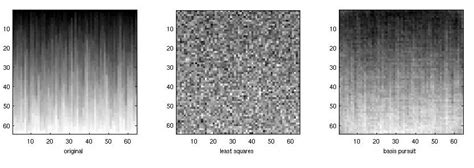 Figure Shows The Original Data And Its Recovery Using Least Squares And