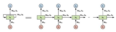 자연어처리 NLP 의 역사와 발전 과정
