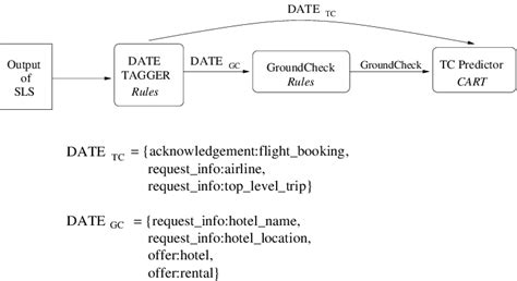 Schema For TaskCompletion Prediction Download Scientific Diagram