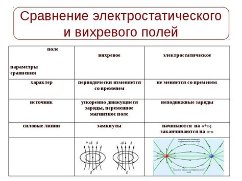 Электромагнитное поле - презентация, доклад, проект скачать