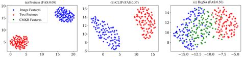논문 리뷰 Bridged Semantic Alignment For Zero Shot 3d Medical Image Diagnosis