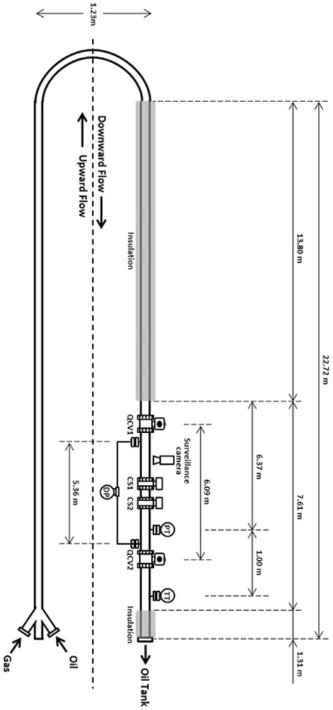 Scheme Of The Experimental Facility Of Tuffp Used For The Down Ward
