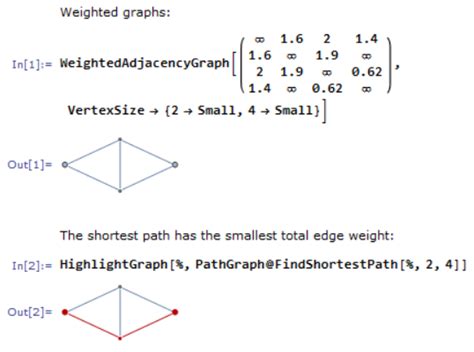 graphs and networks how to find a path whose sum of weight is minimum
