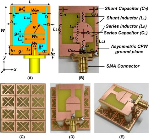 Proposed Antenna Geometry A Schematic View Of The Crlh‐tl Inspired