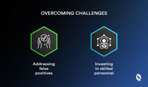 Mlsecops Revolutionizing Cybersecurity Incident Response