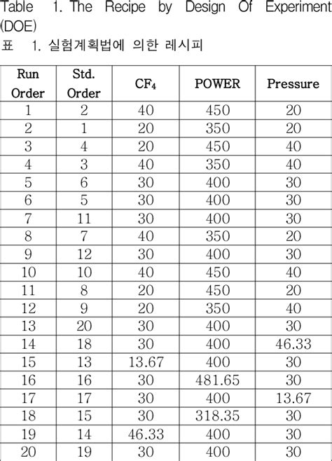 Figure 1 From Real Time Endpoint Detection In Plasma Etching Using Decision Making Algorithm