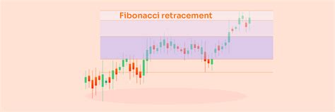 how to use fibonacci retracement in options trading ventura