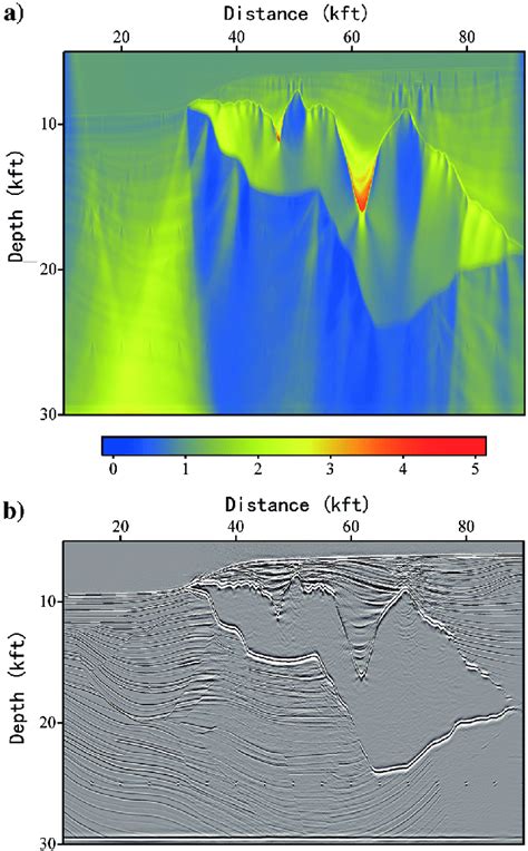 A The Illumination Of Downgoing Source Wavefields Whose Take Off Download Scientific Diagram
