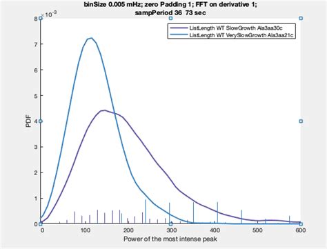 Fft DFT For Signals Of Different Length And Sampling Rate Signal Processing Stack Exchange