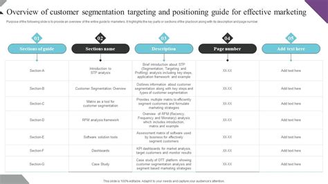 customer segmentation and behavioral analysis overview of customer