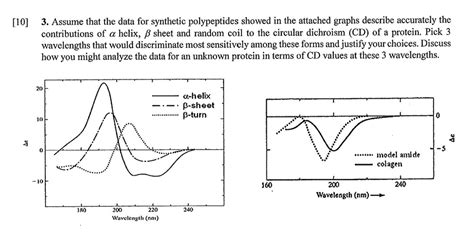 Solved Assume That The Data For Synthetic Chegg