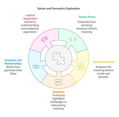 Linguistics Essential Concepts For Reading Comprehension Wordpandit