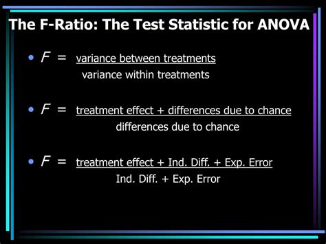 Ppt Introduction To The Analysis Of Variance Anova Powerpoint