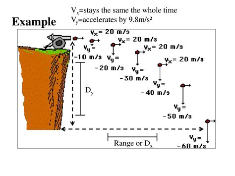 PPT Projectile Motion PowerPoint Presentation Free Download ID 3393587