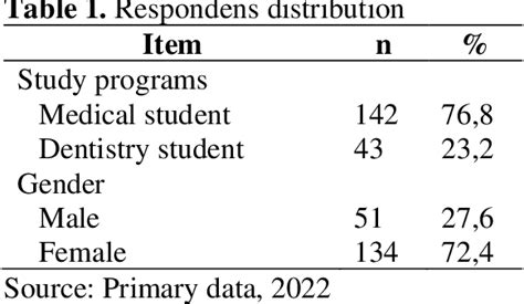 Table 1 From Readiness Of Interprofessional Education In Community Medicine Medical And