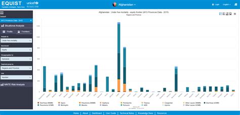 Equist System Enhancements Avalon Information Systems