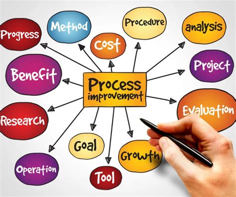 Zoho Crm Integration Guide Enhance Your Business Processes