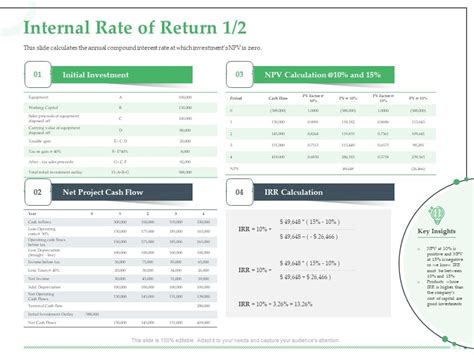 Funds Requisite Evaluation Internal Rate Of Return Flow Infographics Pdf