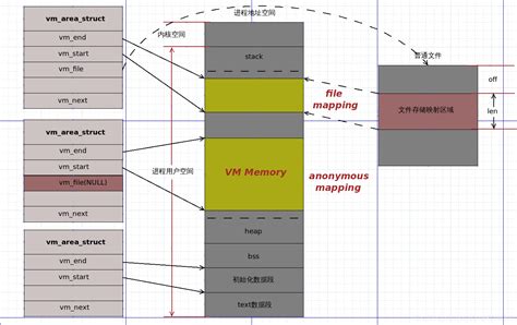Qemukvm内存预留 Realtime Mlock Csdn博客