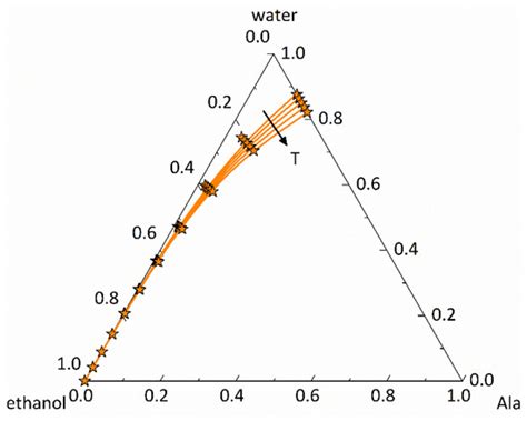 Micromachines Special Issue Droplet Based Microfluidics Design Fabrication And Applications