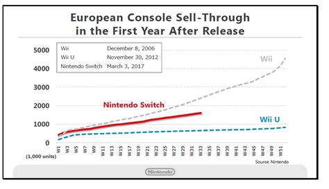 Kimishima On Switch Sales