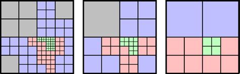 hierarchy of nested non uniform meshes with m 3 levels of local
