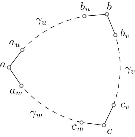 Notation For The Surface S In This Section Download Scientific Diagram