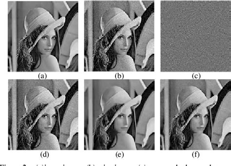 Figure 2 From Image Denoising Based On Wavelet Transform And Bm3d Algorithm Semantic Scholar