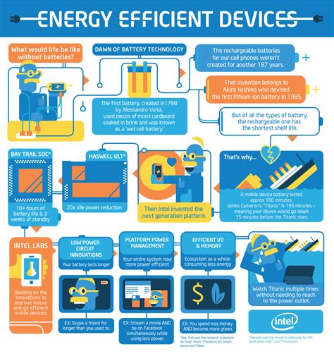 Energy Efficiency Devices Jess3