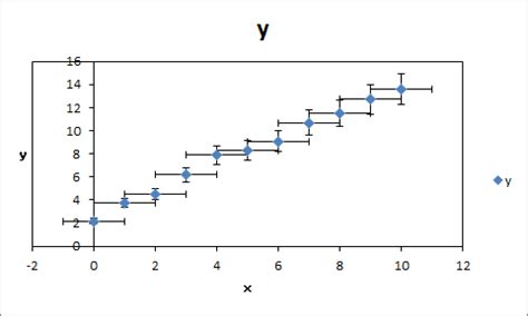 Excelでエラーバー付きグラフを作成する