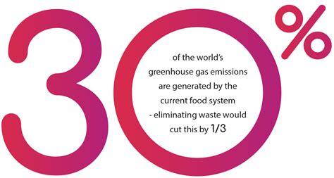 Intro To Ifwc Ifwc Wrap Eu