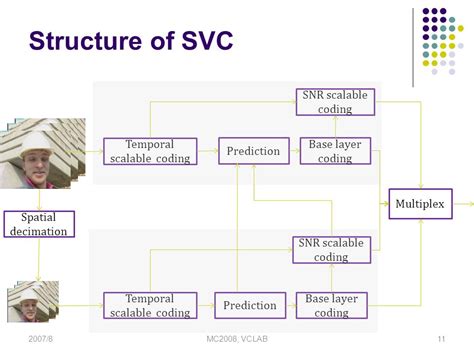 Heiko Schwarz Detlev Marpe And Thomas Wiegand Csvt Sept Ppt Video