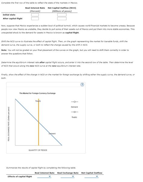 Solved Initial State Real Interest Rate Net Capital Outflow