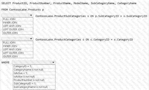 Dp 700 Microsoft Implementing Data Engineering Solutions Using Microsoft Fabric Exact Exam Questions