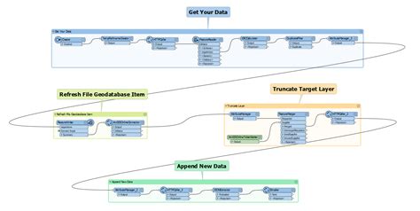 Building A Data Driven Organization Part 4 Auto Esri Community