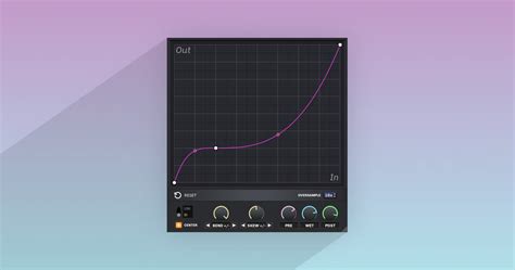 Wolf Shaper Free Waveshaper Plugin With Spline Based Graph Editor
