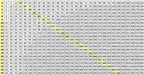 Multiplication Chart 1 To 1000