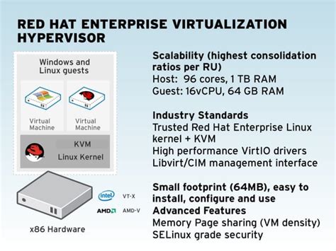 Breaking Down Virtualization Barriers Pdf