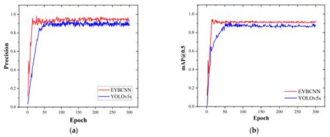 Sensors Free Full Text A New Target Detection Method Of Ferrography Wear Particle Images