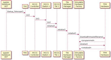 Tango Tile To Tpm — Mccs Lmc Prototype 610 Documentation