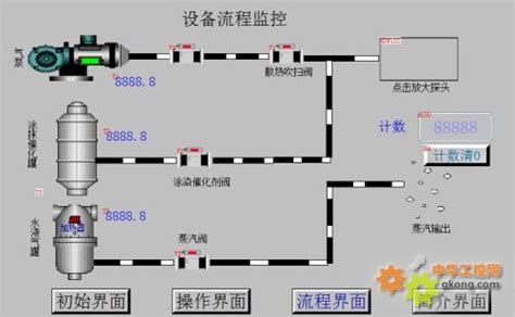 工控自动化技术文摘维控HMI和plc在三元催化还原设备上的应用