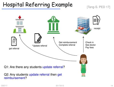 Exploring Workflow Enactments Through Querying Execution Logs Ppt
