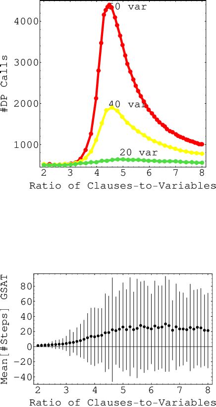 Figure 3 From Random Matrix Model Of Adiabatic Quantum Computing