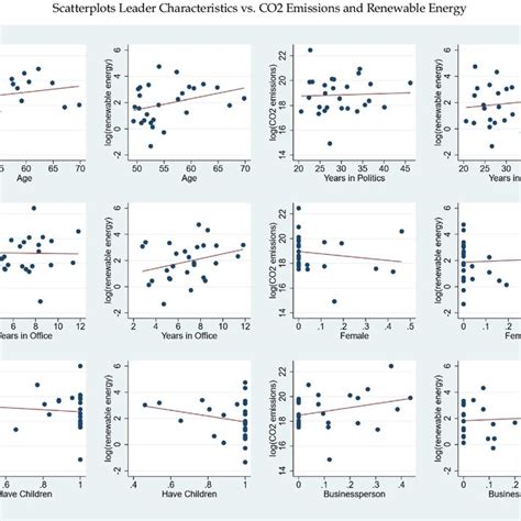 Estimated Marginal Effects Diff In Diff Download Scientific Diagram