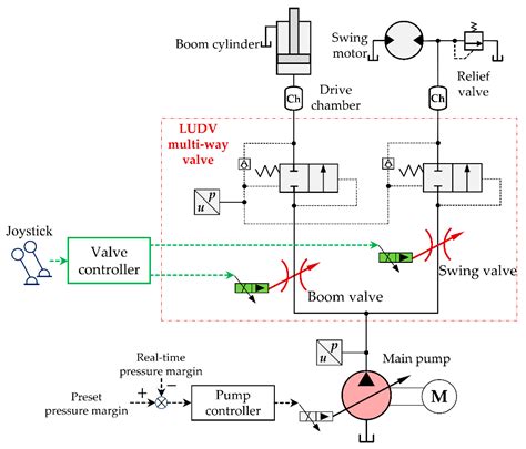 Research On Acceleration Performance Optimization Of Large Inertia