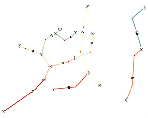 Qgis Merging Lines Connected By Vertices Avoide Connecting