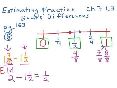 Ch7 L3 Estimating Fraction Sums And Differences Math Fractions Worksheets Library