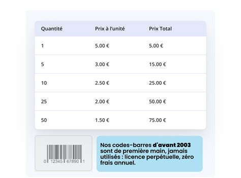 Numéros De Code Barres Upc Ean Barcode Simplicity