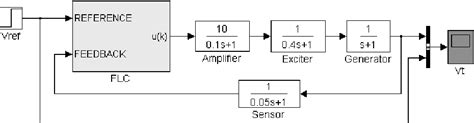 Figure 23 From A Generalized Direct Approach For Designing Fuzzy Logic
