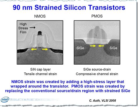 The Incredible Shrinking Transistor